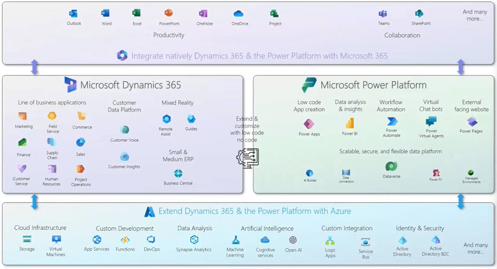 Produkte | Microsoft Dynamics 365 Business Central